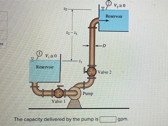 Solved A water pump is used to pump water from one large | Chegg.com