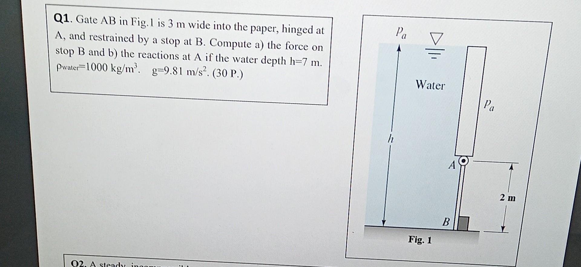 Solved Q1. Gate AB in Fig. 1 is 3 m wide into the paper, | Chegg.com