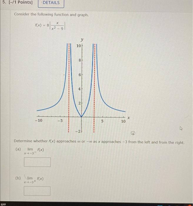 Solved Consider the following function and graph. | Chegg.com