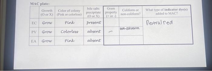 Solved MAC plate: | Chegg.com