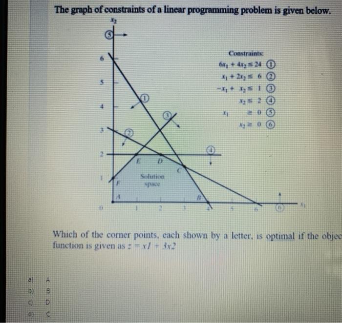 Solved The graph of constraints of a linear programming | Chegg.com