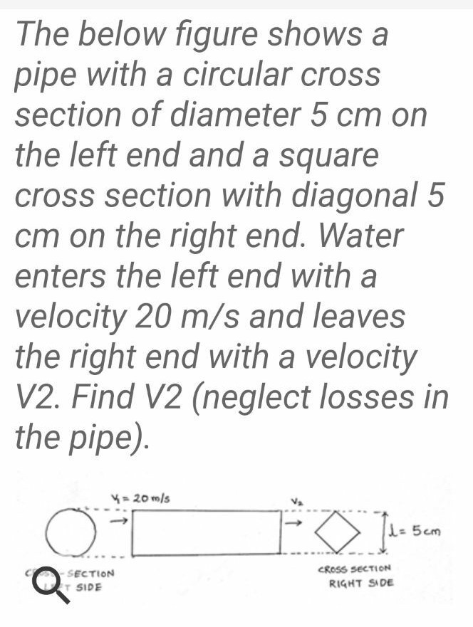 Solved The below figure shows a pipe with a circular cross | Chegg.com