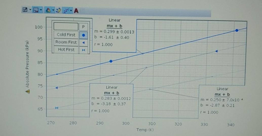 Solved Part I: Pressure vs. Temperature (Gay-Lussac's Law) | Chegg.com