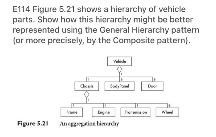 Solved E114 Figure 5.21 shows a hierarchy of vehicle parts. | Chegg.com