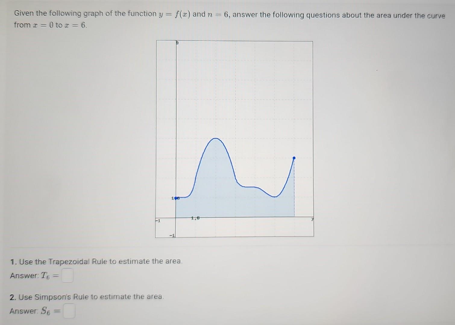 Solved Given the following graph of the function y=f(x) and | Chegg.com