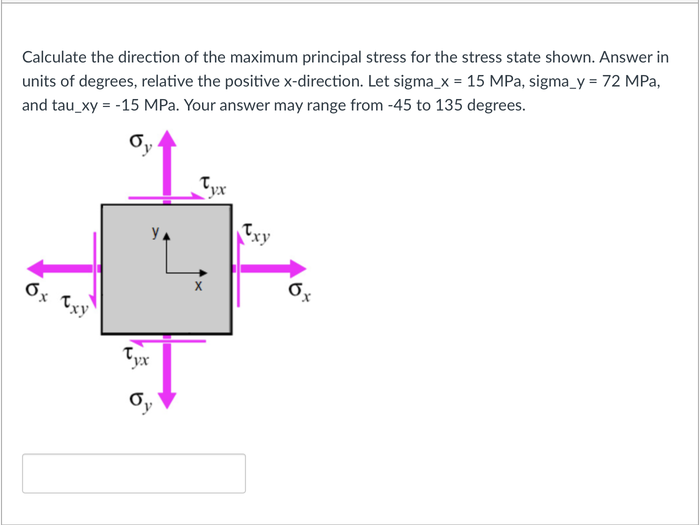 Solved Calculate the direction of the maximum principal | Chegg.com