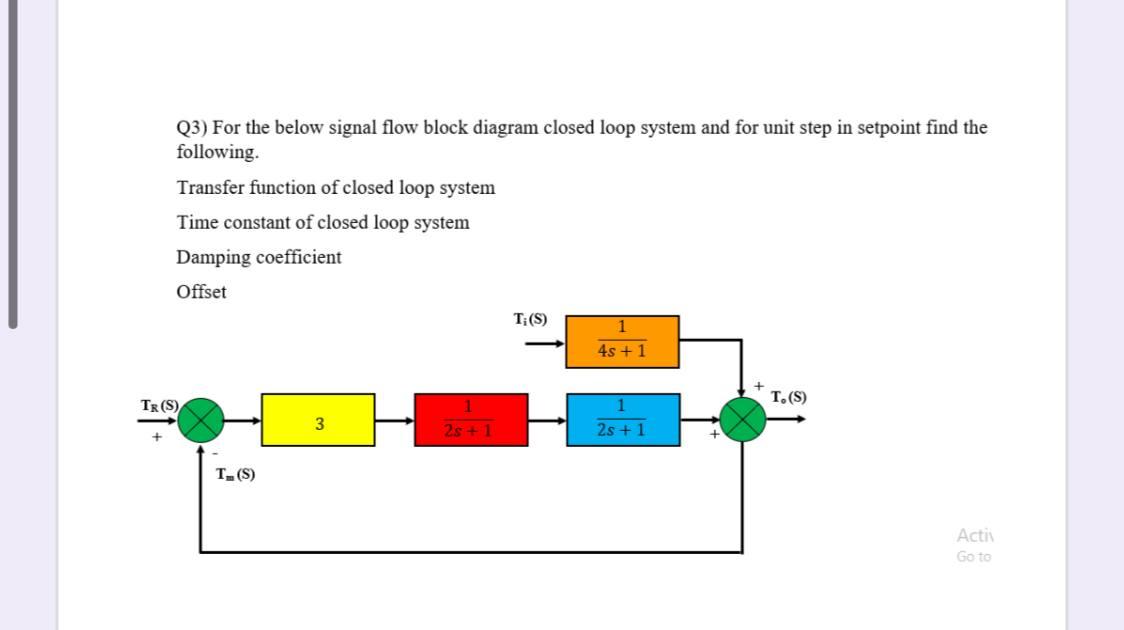 Solved (3) For the below signal flow block diagram closed | Chegg.com