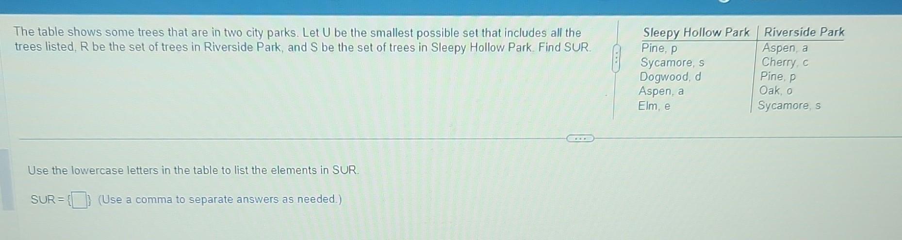 Solved The table shows some trees that are in two city | Chegg.com
