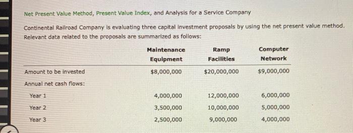 Solved Net Present Value Method, Present Value Index, and | Chegg.com