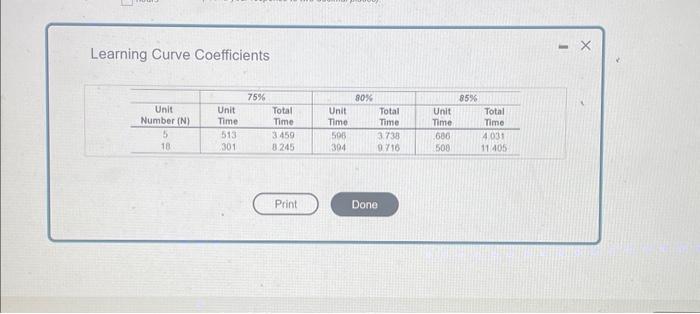 Solved a) the Som unchain hoin hour Learning Curve | Chegg.com