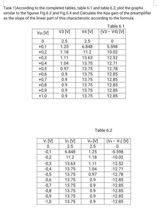 Solved Task 1according To The Completed Tables Table 61 