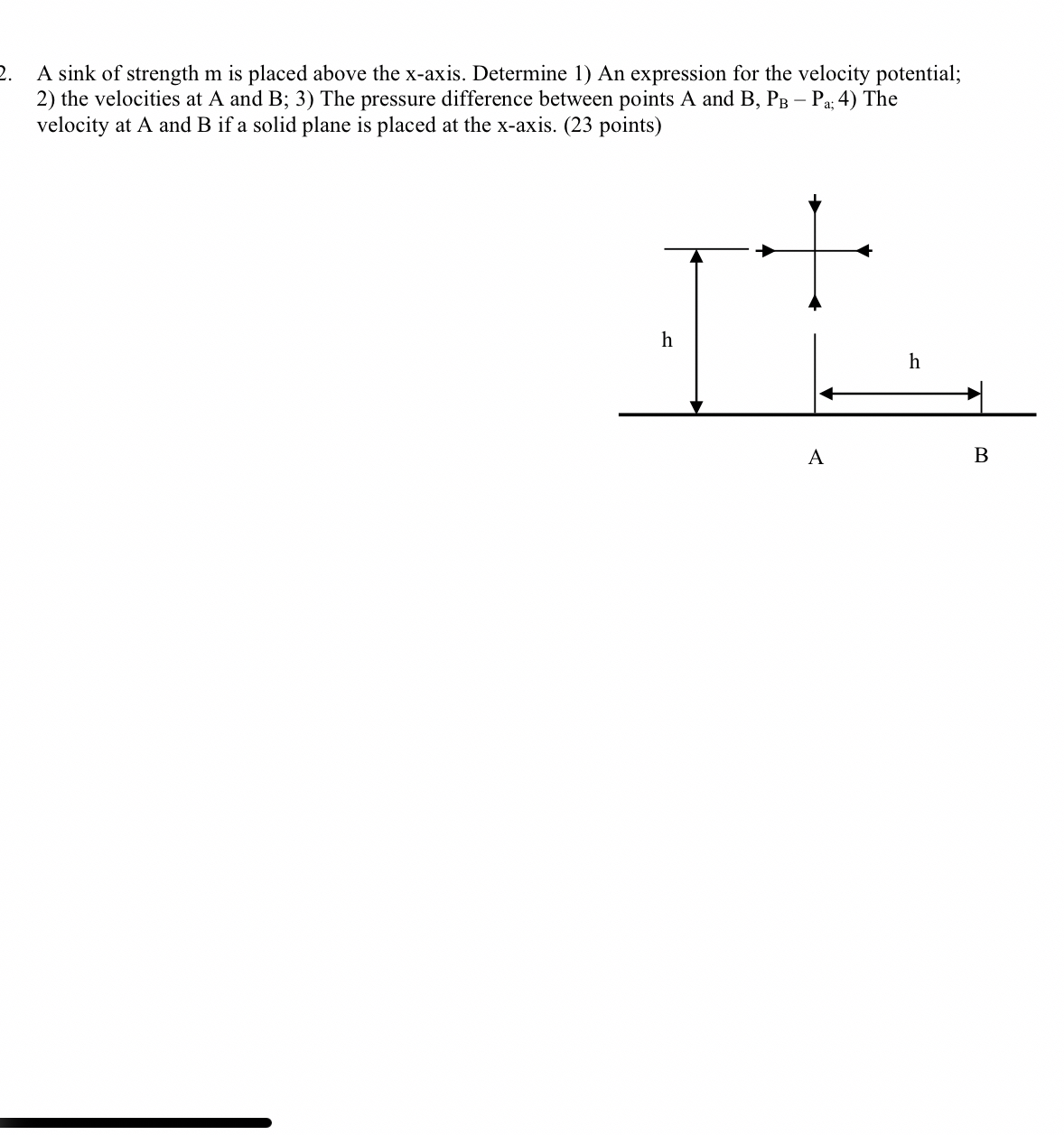 Solved A sink of strength m ﻿is placed above the x-axis. | Chegg.com