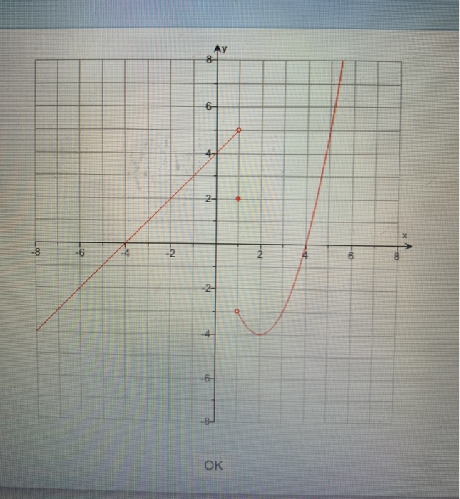 Solved Use the graph of G shown to the right to find the | Chegg.com