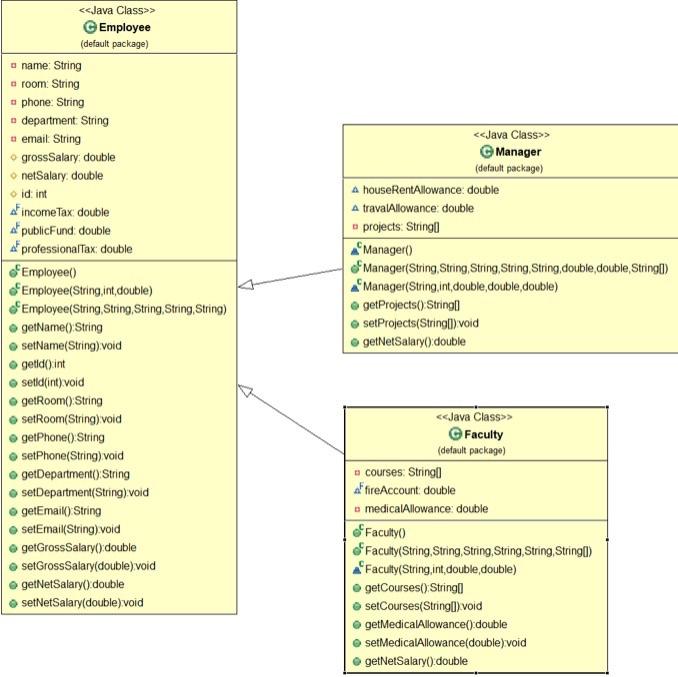 Solved > Employee (default package) name: String room: | Chegg.com