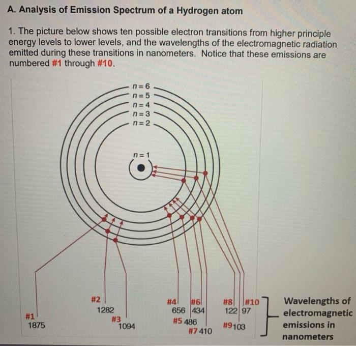 Solved HYDROGEN EMISSION SPECTRUM Procedure, Data Sheet and | Chegg.com