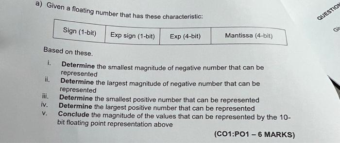 Solved Based on these. i. Determine the smallest magnitude | Chegg.com