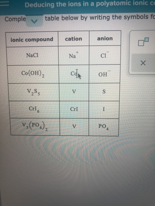 Solved Deducing the ions in a polyatomic ionic co Comple | Chegg.com
