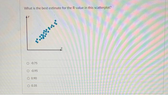 Solved What is the best estimate for the R-value in this | Chegg.com