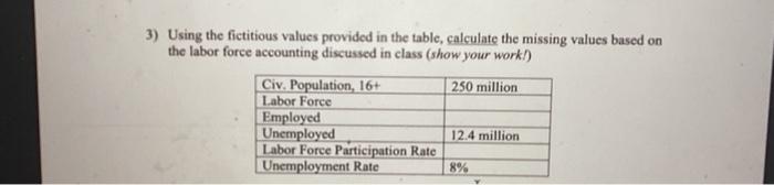 Solved Using the fictitious values provided in the table, | Chegg.com