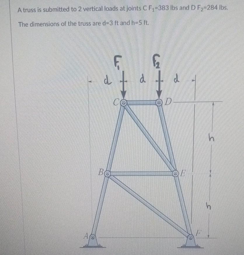 Solved A truss is submitted to 2 vertical loads at joints | Chegg.com