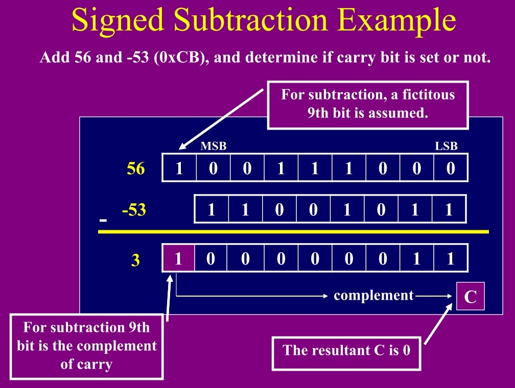 Solved Can you explain this question I don't understand | Chegg.com