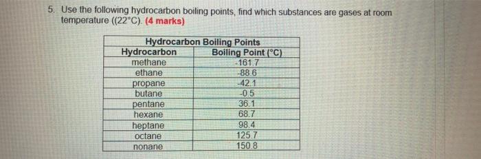 Solved 5. Use the following hydrocarbon boiling points, find | Chegg.com