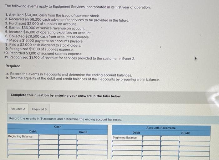 Solved The following events apply to Equipment Services | Chegg.com