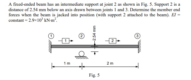 Solved A fixed-ended beam has an intermediate support at | Chegg.com
