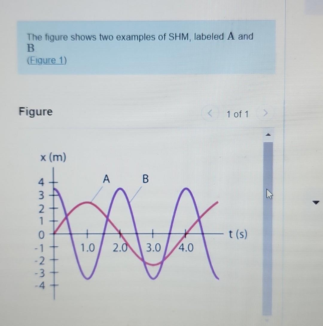 Solved The figure shows two examples of SHM, labeled A and B | Chegg.com