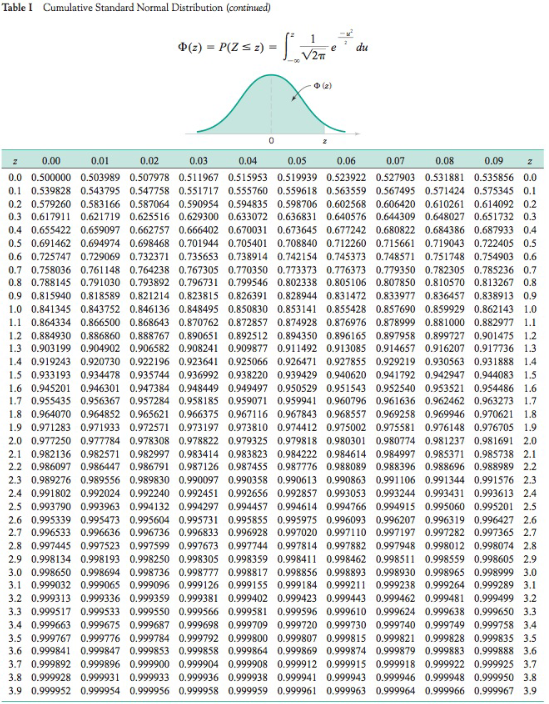 Solved If Z is a standard normal random variable with mean 0 | Chegg.com