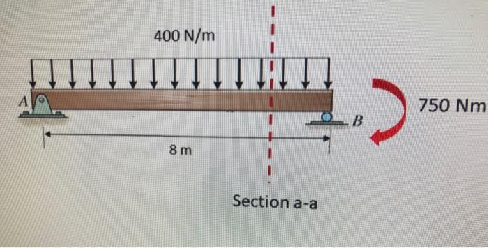 Solved Find the support reactions at pin A and roller B with | Chegg.com