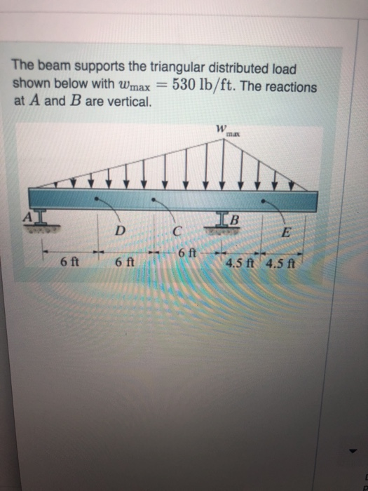 Solved The beam supports the triangular distributed load | Chegg.com