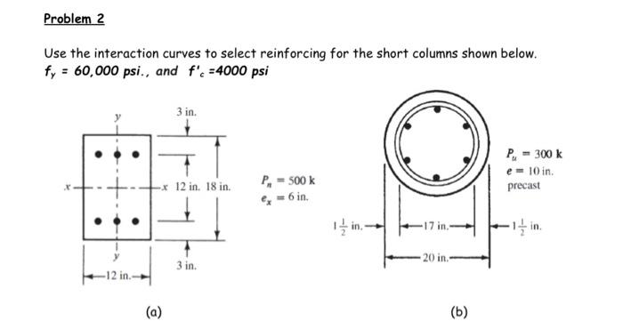Solved Problem 2 Use the interaction curves to select | Chegg.com