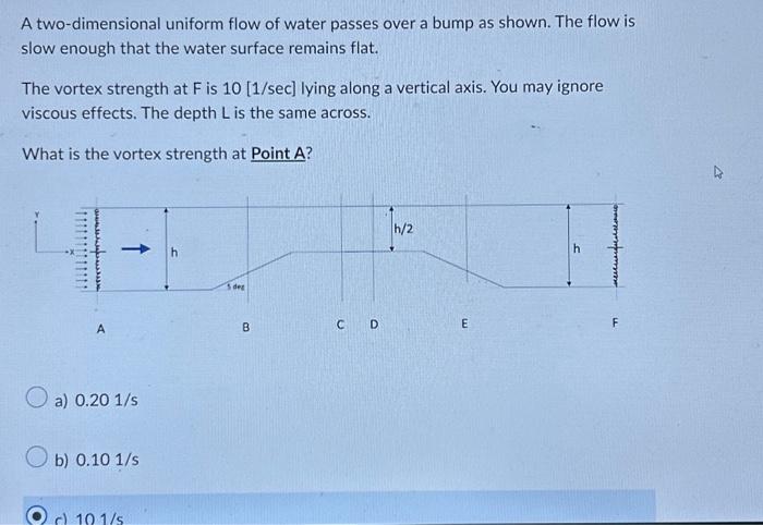 Solved A two-dimensional uniform flow of water passes over a | Chegg.com