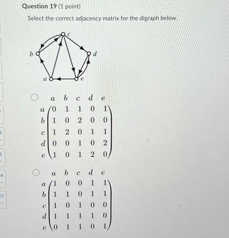 Solved Select the correct adjacency matrix for the digraph | Chegg.com