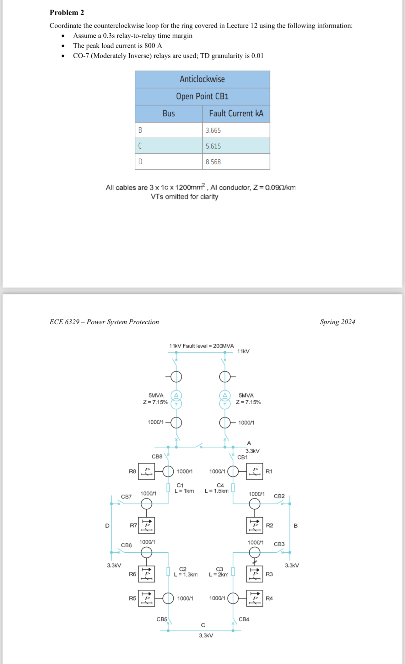 Solved Problem 2Coordinate the counterclockwise loop for the | Chegg.com