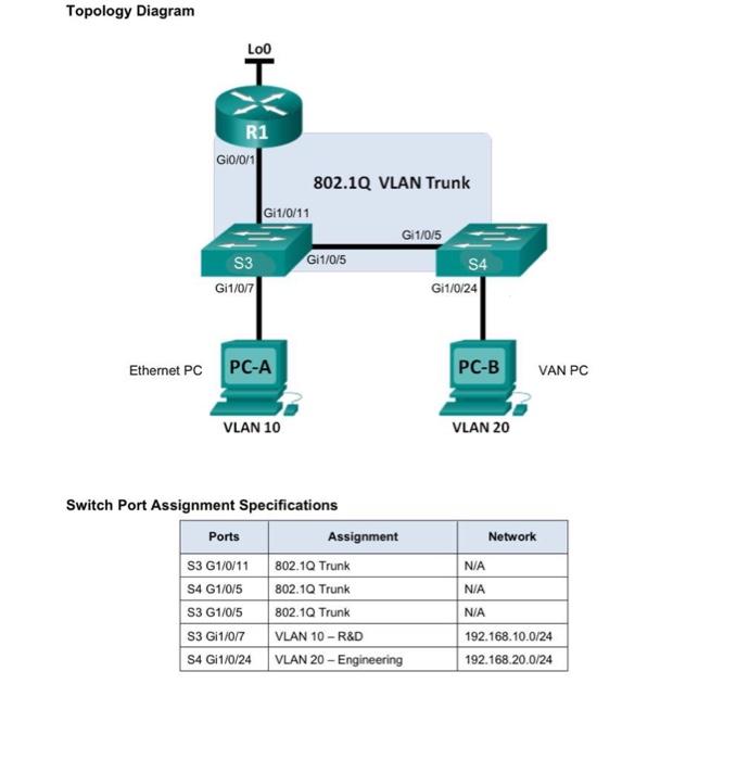 Solved Please help me to find answers for below posed | Chegg.com