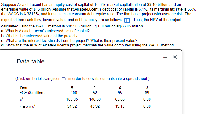 Solved Suppose Alcatel-Lucent has an equity cost of capital | Chegg.com