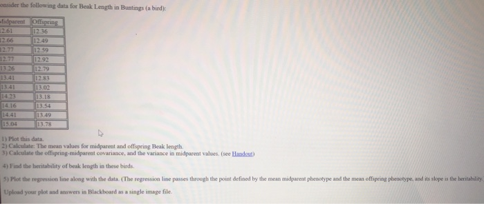 Solved onsider the following data for Beak Length in | Chegg.com