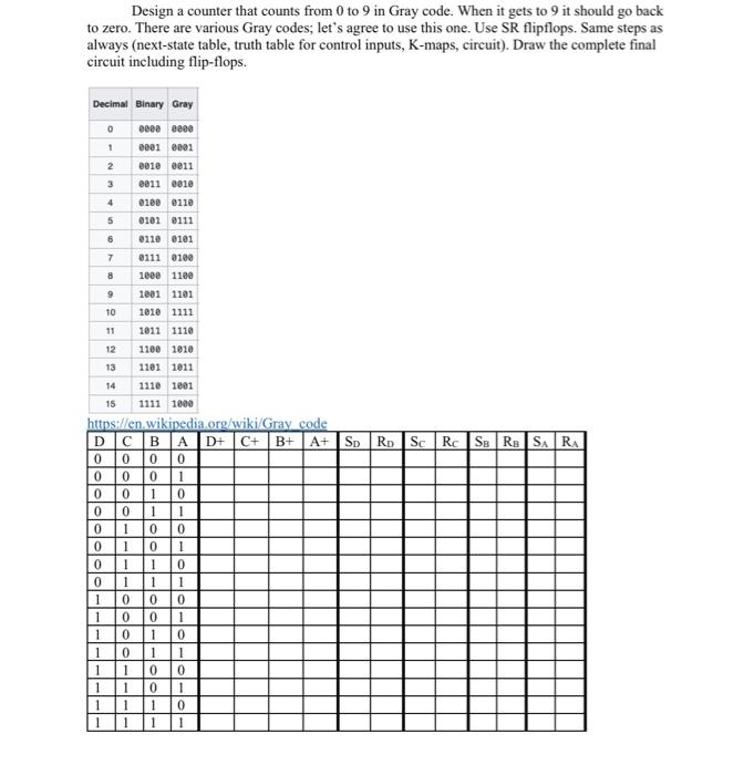 Solved Design a counter that counts from 0 to 9 in Gray | Chegg.com