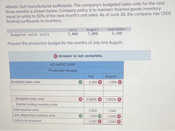Solved Atlantic Surf manufactures surfboards. The company's | Chegg.com