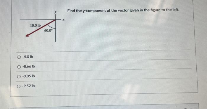 Solved Find the y-component of the vector given in the | Chegg.com