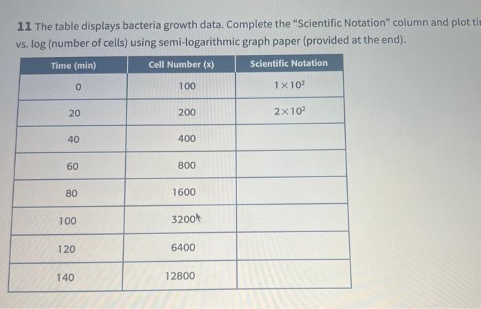 Solved 11 The table displays bacteria growth data. Complete | Chegg.com