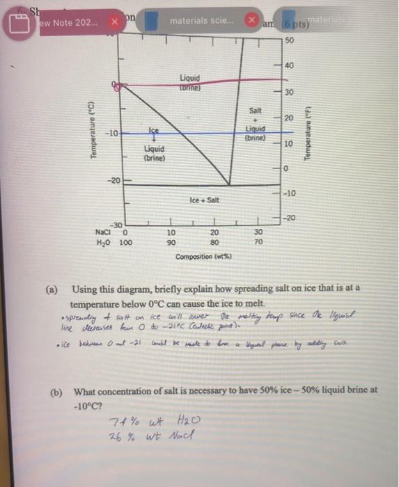 (a) Using this diagram, briefly explain how spreading | Chegg.com