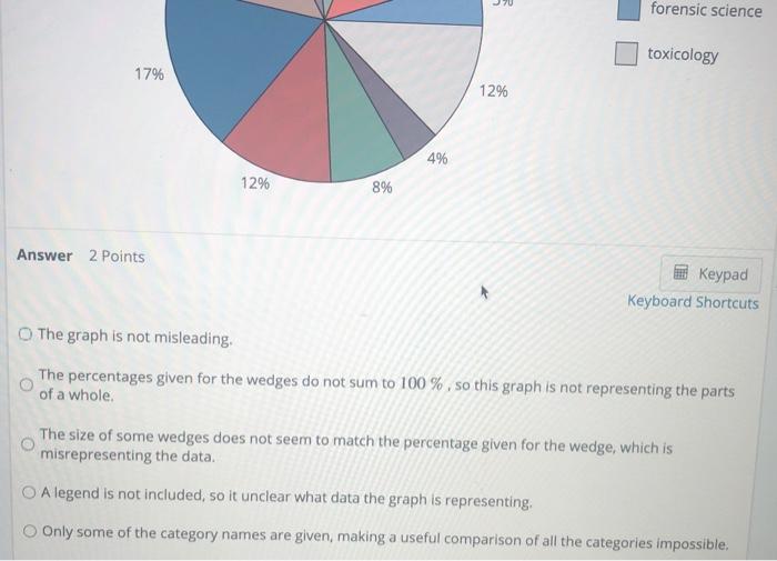 Solved Determine how the following graph is misleading, if | Chegg.com