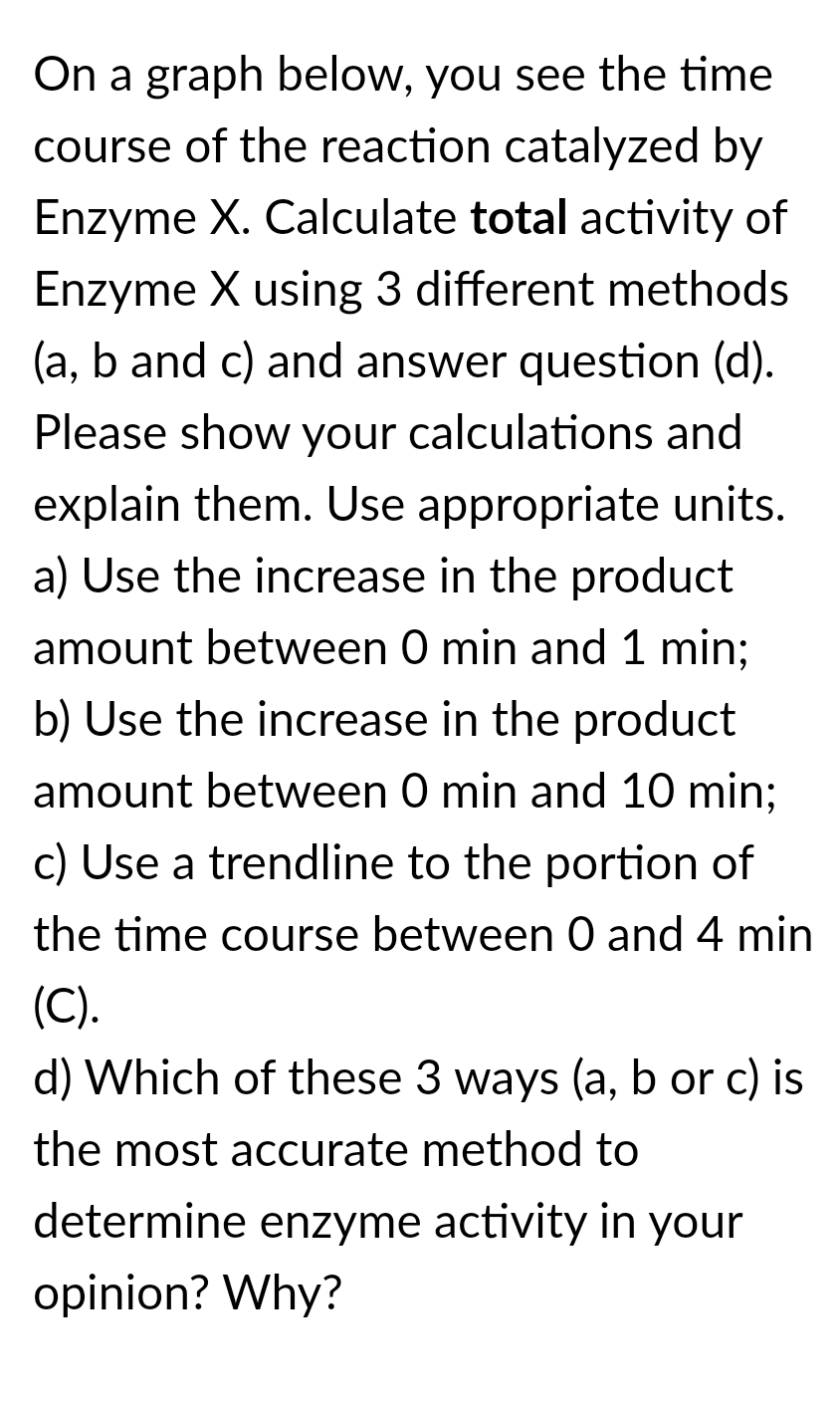 Solved On a graph below, you see the time course of the | Chegg.com