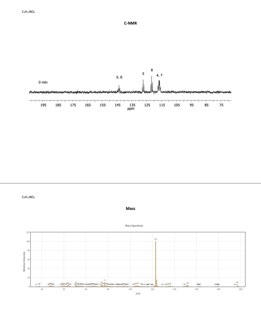 C9H11NO4 IR C9H11NO4 H-NMRC9H11NO4 C-NMR C9H11NO4 | Chegg.com