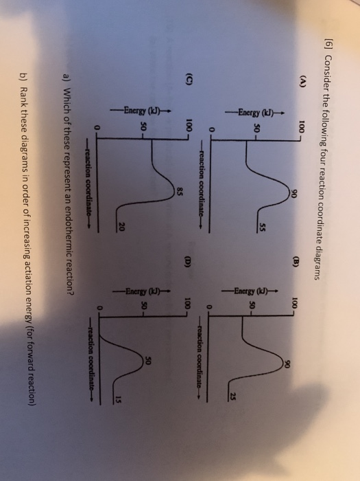 Solved [6] Consider the following four reaction coordinate | Chegg.com