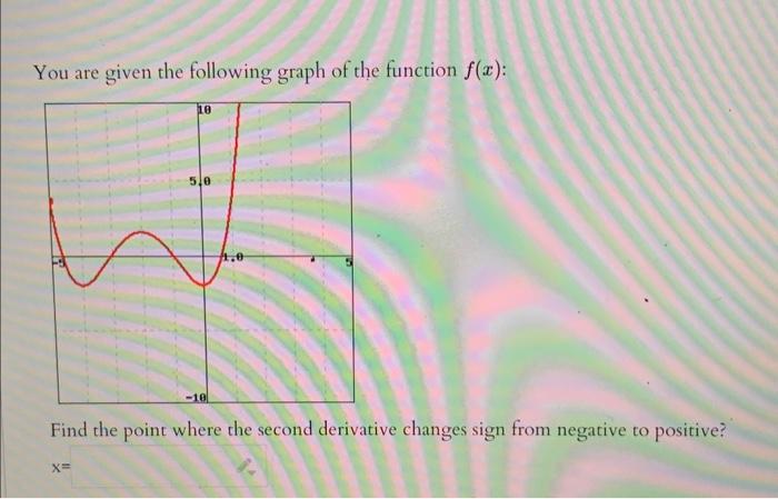 Solved You are given the following graph of the function | Chegg.com