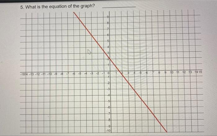 Solved 5 What is the equation of the graph? | Chegg.com